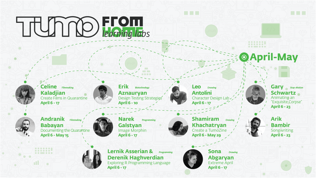 Labs From Home - TUMO